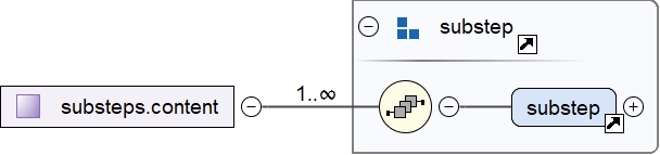 Complex Type substeps.content