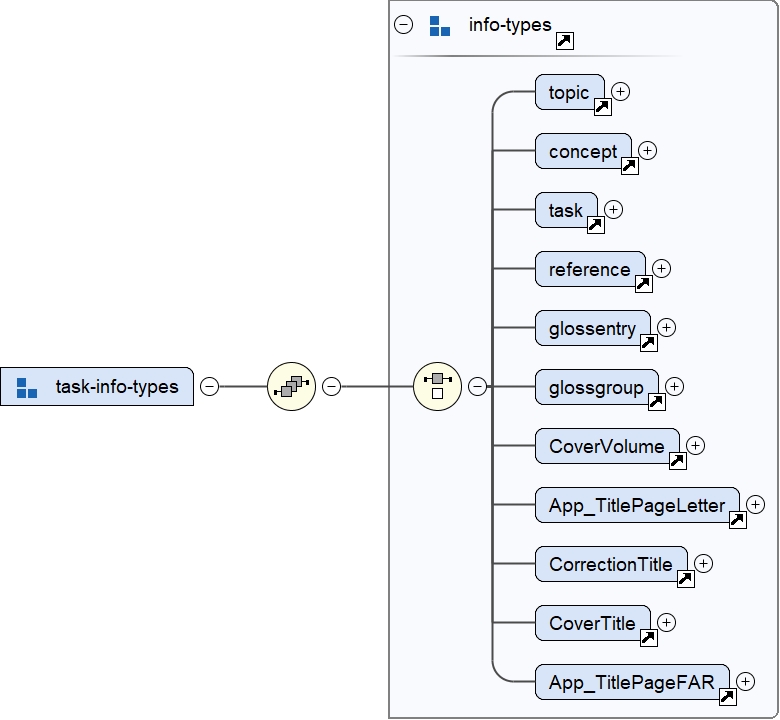 Element Group task-info-types