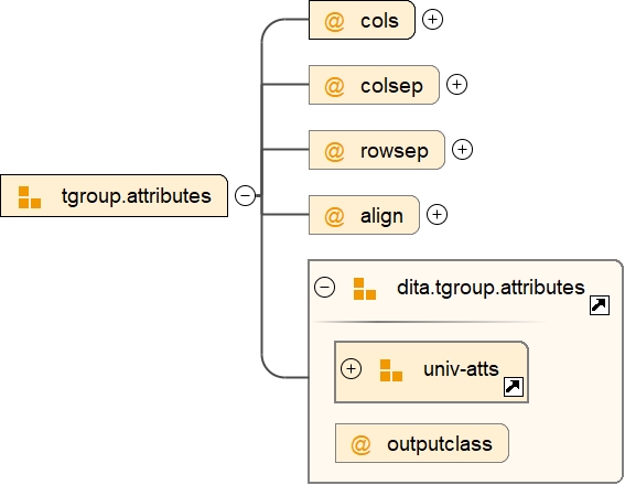 Attribute Group tgroup.attributes