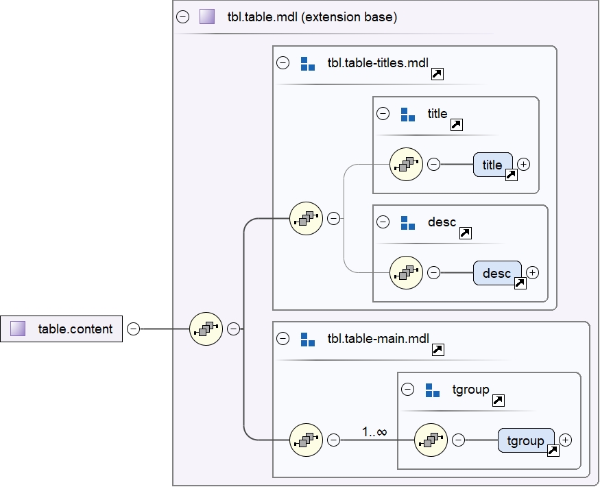 Complex Type table.content