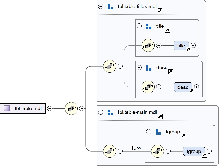 Complex Type tbl.table.mdl