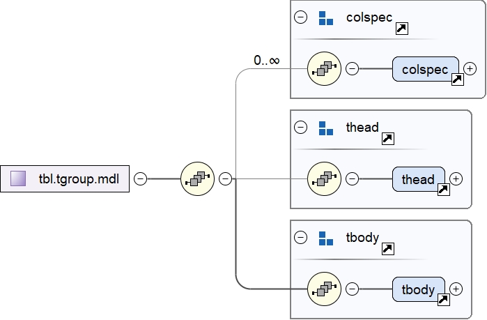 Complex Type tbl.tgroup.mdl