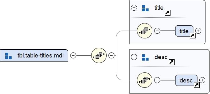 Element Group tbl.table-titles.mdl