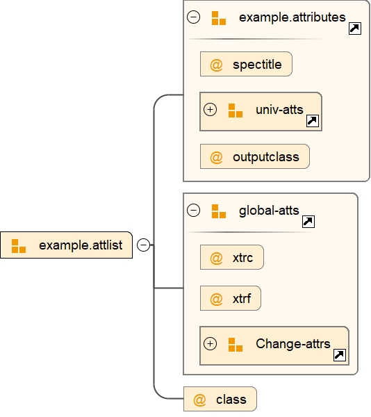 Attribute Group example.attlist