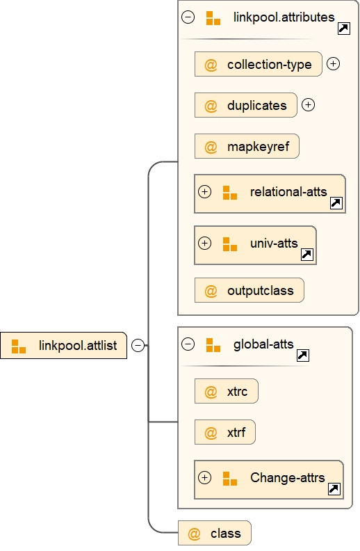 Attribute Group linkpool.attlist