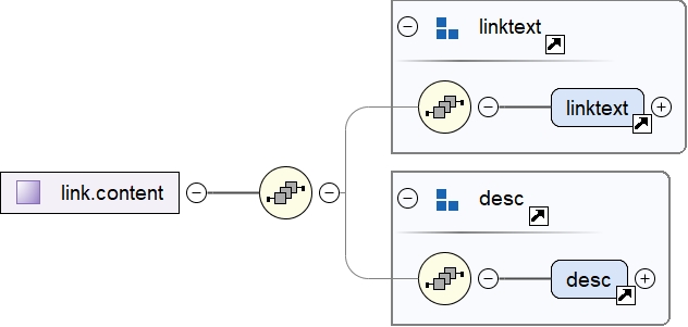 Complex Type link.content