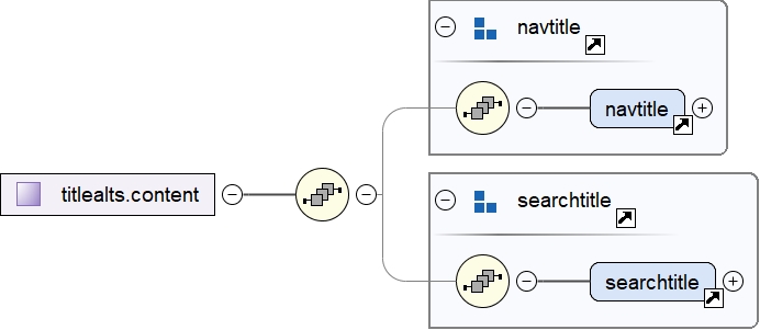 Complex Type titlealts.content