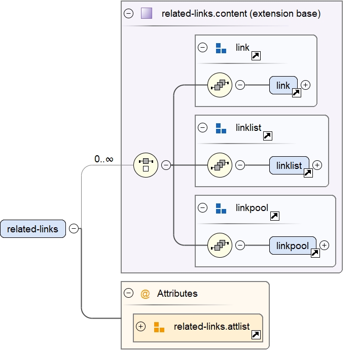 Element related-links