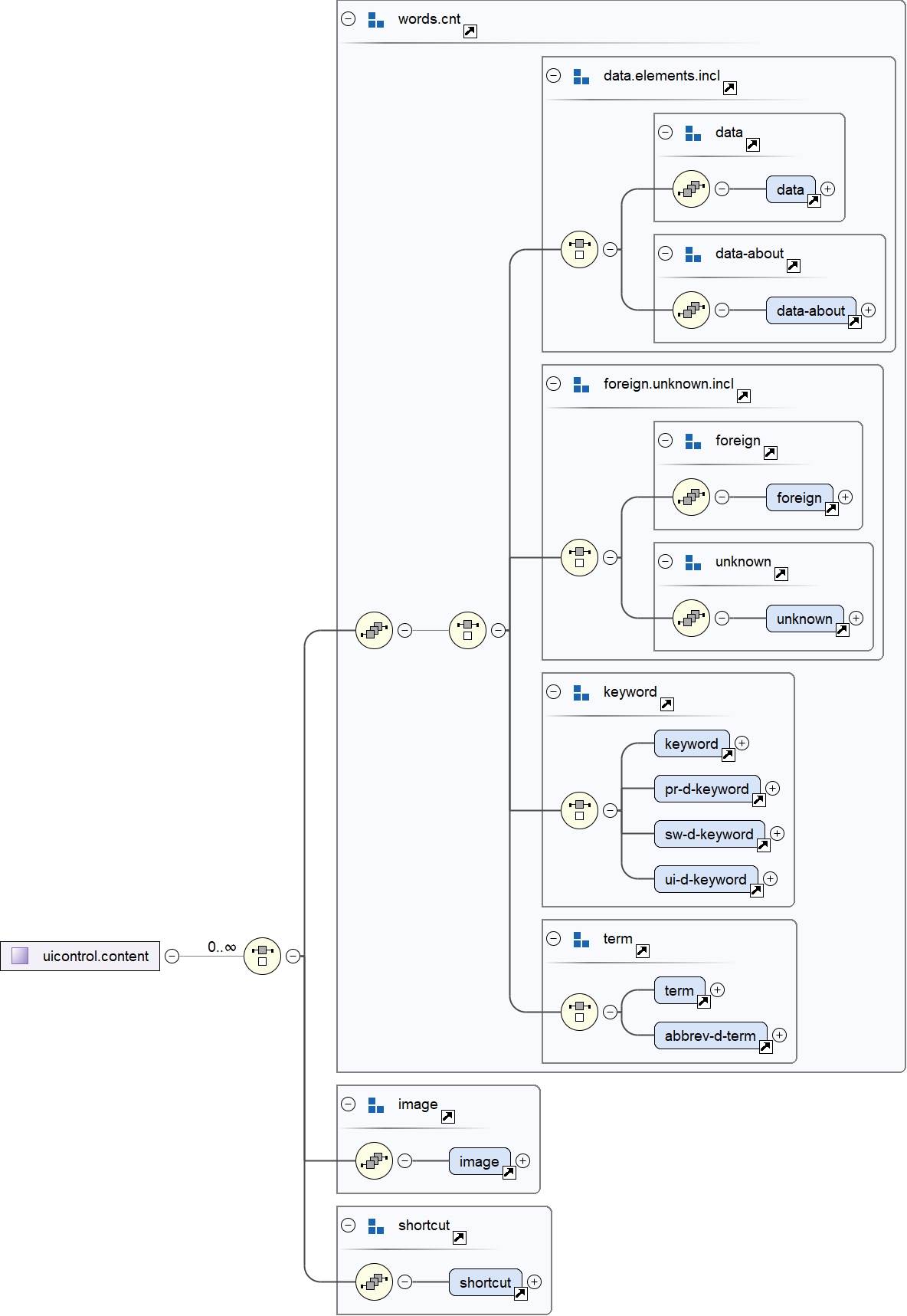 Complex Type uicontrol.content